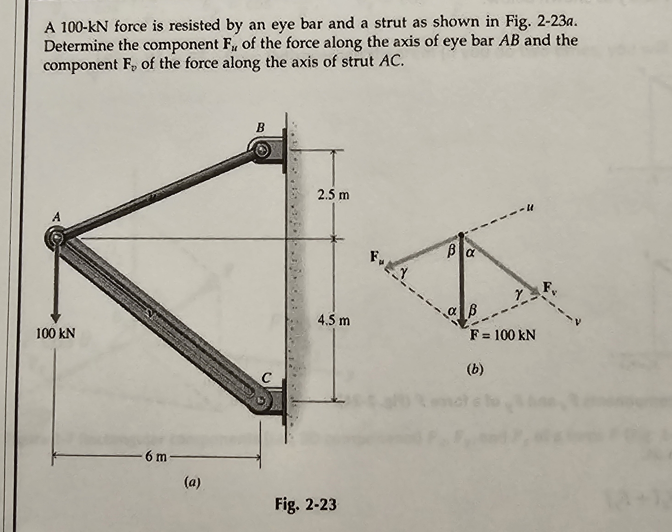 Solved A 100-kN ﻿force is resisted by an eye bar and a strut | Chegg.com
