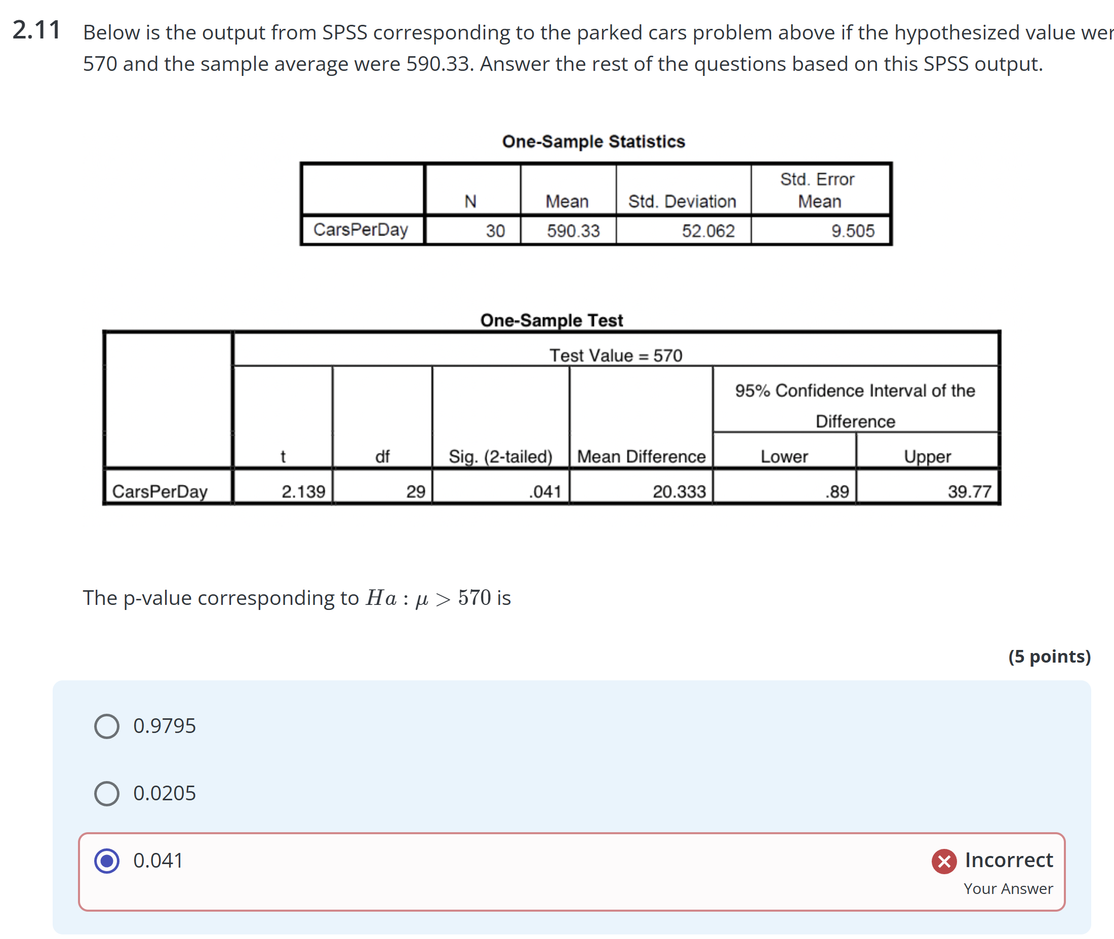 Solved 2.11 ﻿Below is the output from SPSS corresponding to | Chegg.com