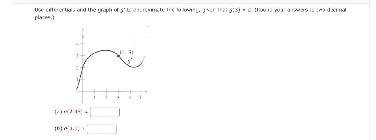 Solved Use differentials and the graph of g' ﻿to approximate | Chegg.com