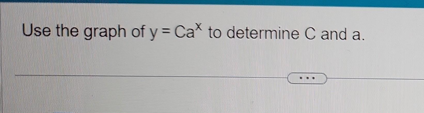 Solved Use the graph of y=Cax to determine C and a.[−10,10] | Chegg.com
