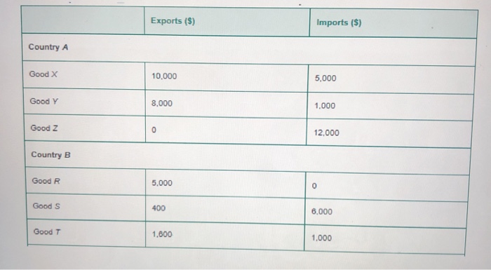 Solved Assignment 4 Part I. Index of Intra-Industry Trade | Chegg.com