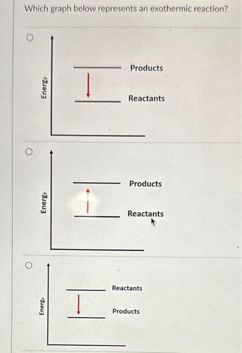 Solved Which graph below represents an exothermic | Chegg.com