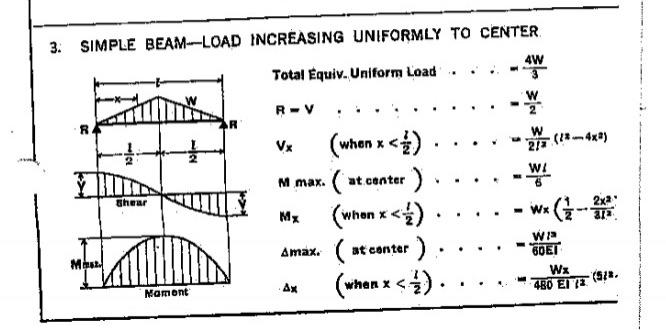 3. SIMPLE BEAM--LOAD INCREASING UNIFORMLY TO CENTER | Chegg.com