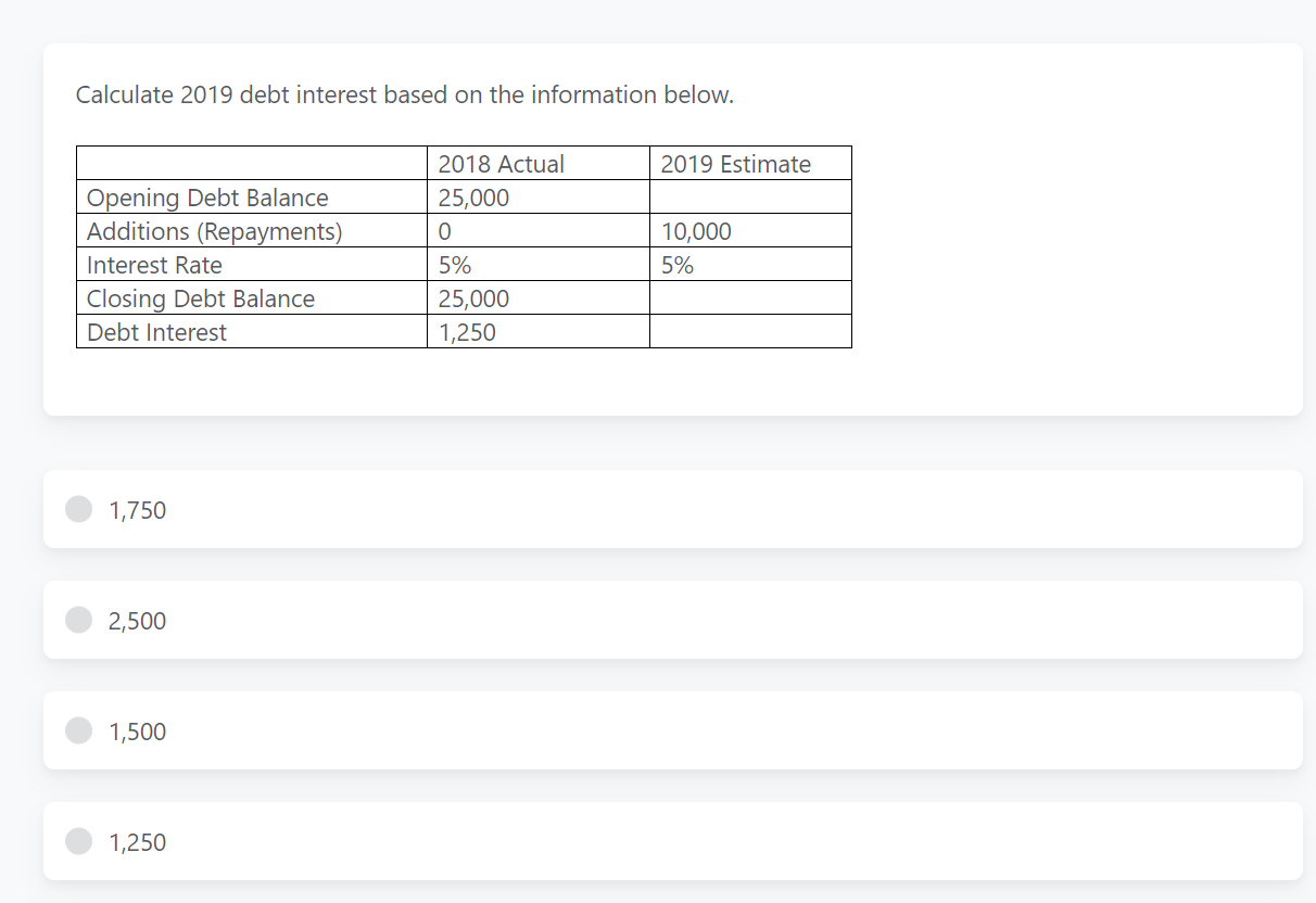 Solved Calculate 2019 ﻿debt interest based on the | Chegg.com