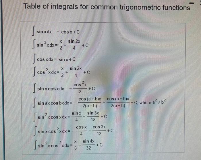 Solved Use integral tables to evaluate the integral. | Chegg.com