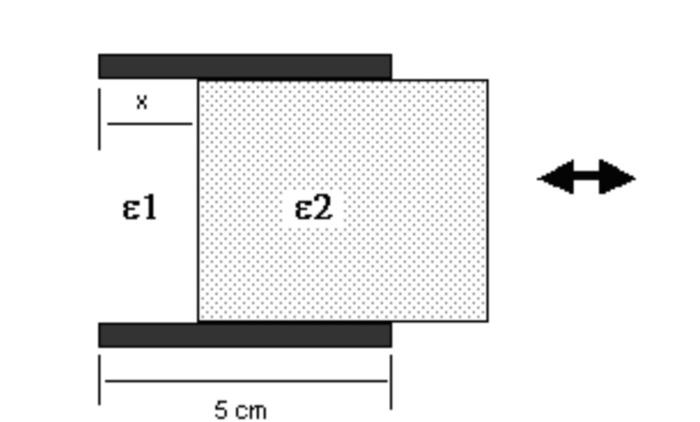 Solved Capacitive place with a variable dielectric | Chegg.com