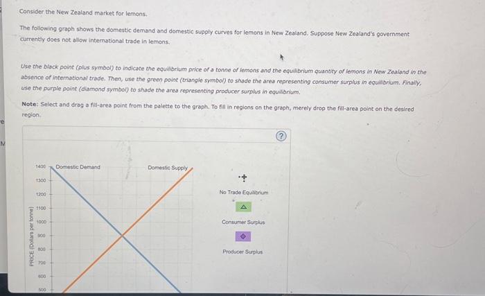 Solved Consider the New Zealand market for lemons. The | Chegg.com