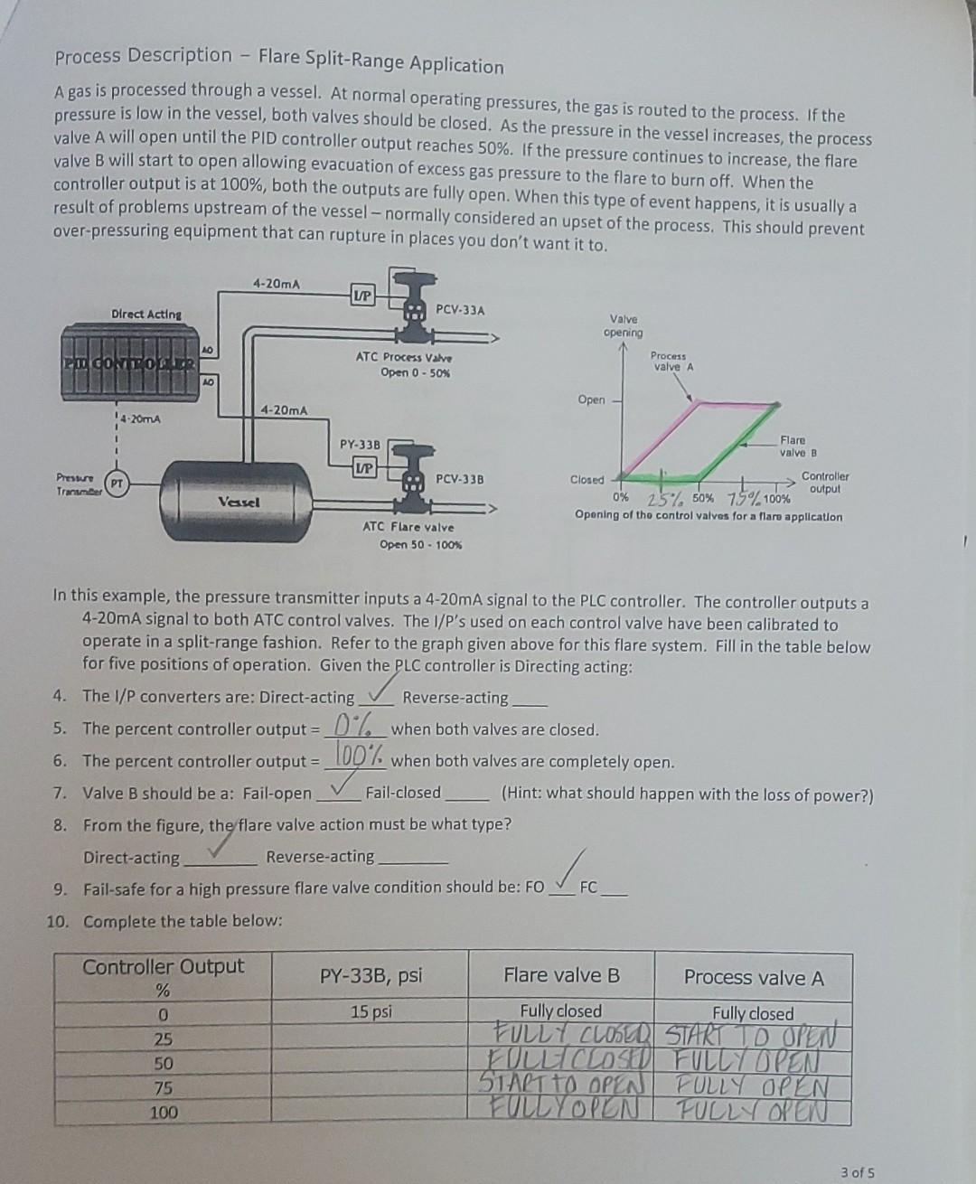 Solved Process Description - Flare Split-Range Application A | Chegg.com