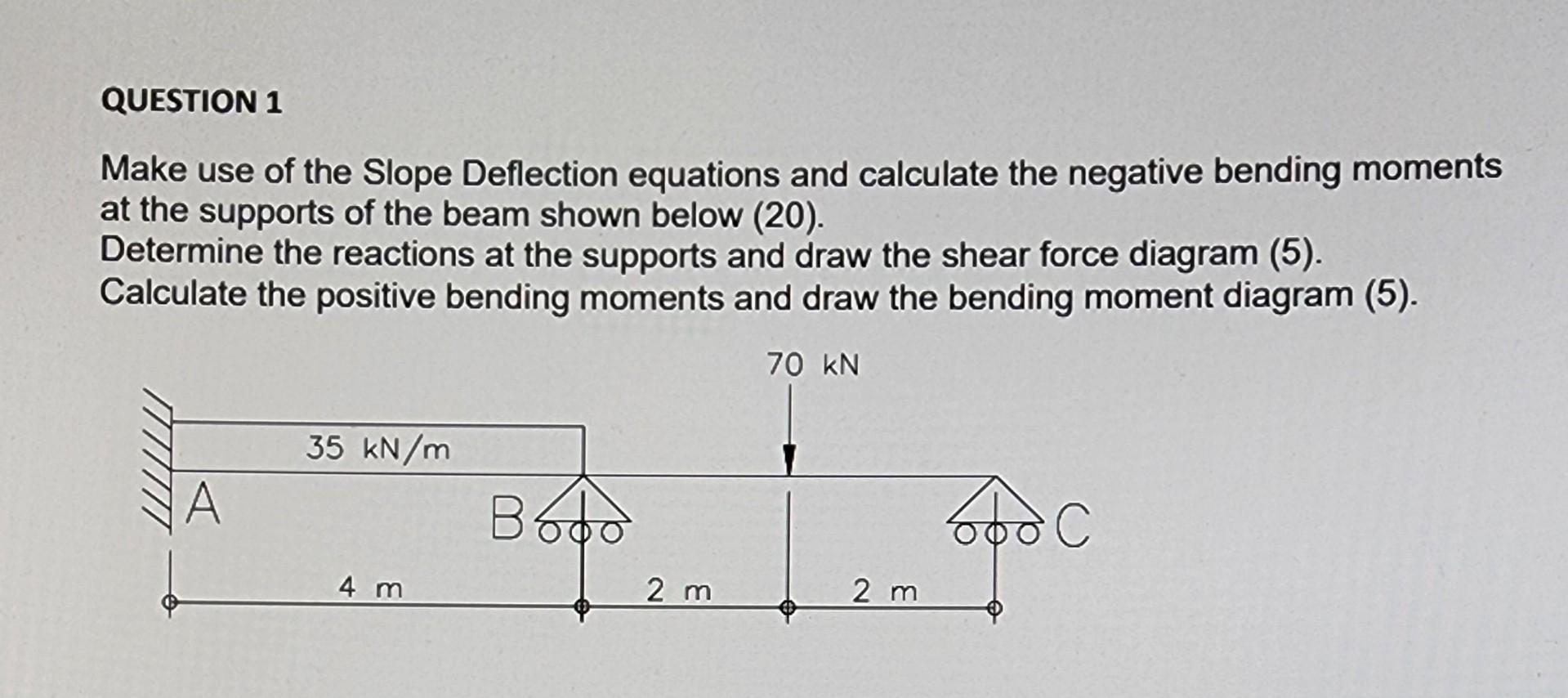 Solved Make use of the Slope Deflection equations and | Chegg.com
