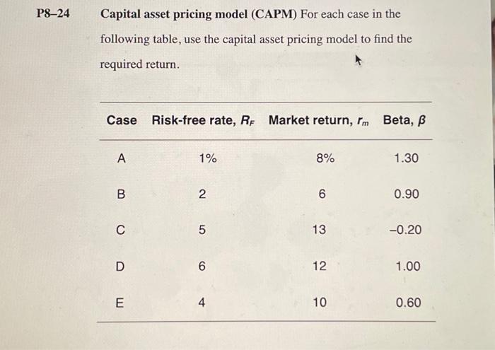 Solved Capital asset pricing model (CAPM) For each case in | Chegg.com