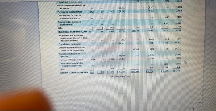 Solved Click here to view Appendix D. Financial statements | Chegg.com