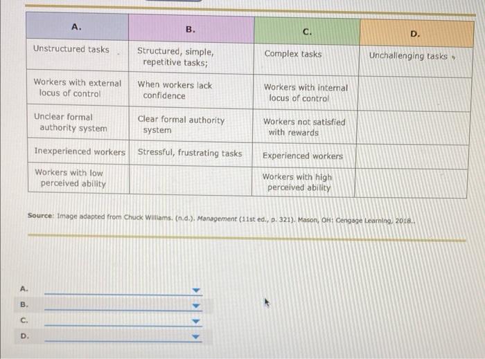 Solved A. B. C. D Unstructured tasks Structured, simple, | Chegg.com
