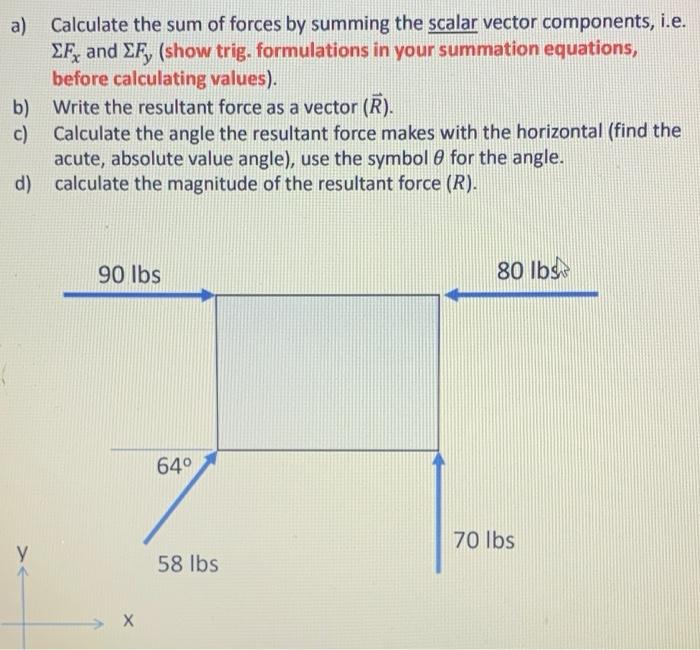 Solved a) Calculate the sum of forces by summing the scalar | Chegg.com