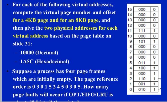 Solved For each of the following virtual addresses, compute | Chegg.com