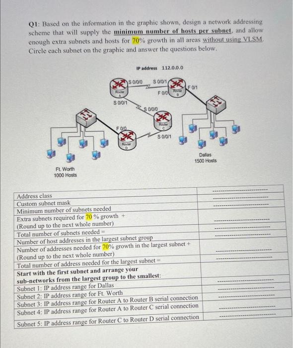 Solved Q1: Based on the information in the graphic shown, | Chegg.com