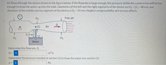 Solved Air flows through the device shown in the figure | Chegg.com