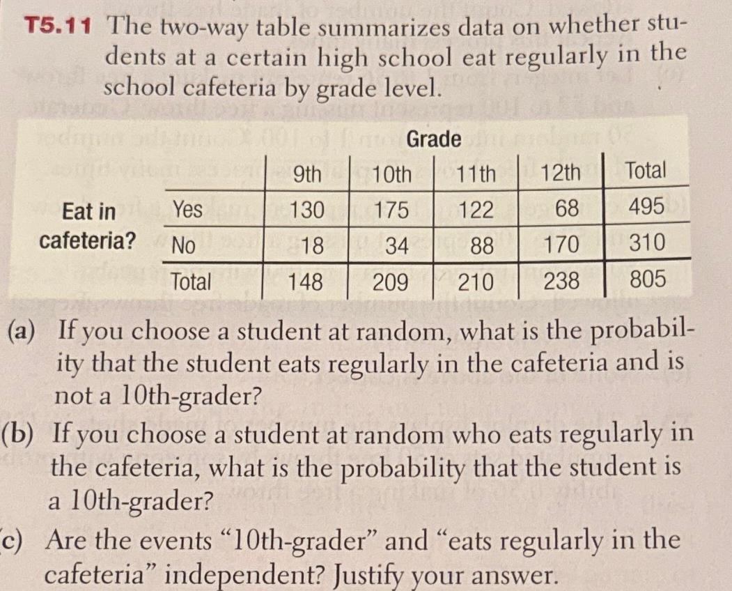 T5.11 ﻿The two-way table summarizes data on whether | Chegg.com