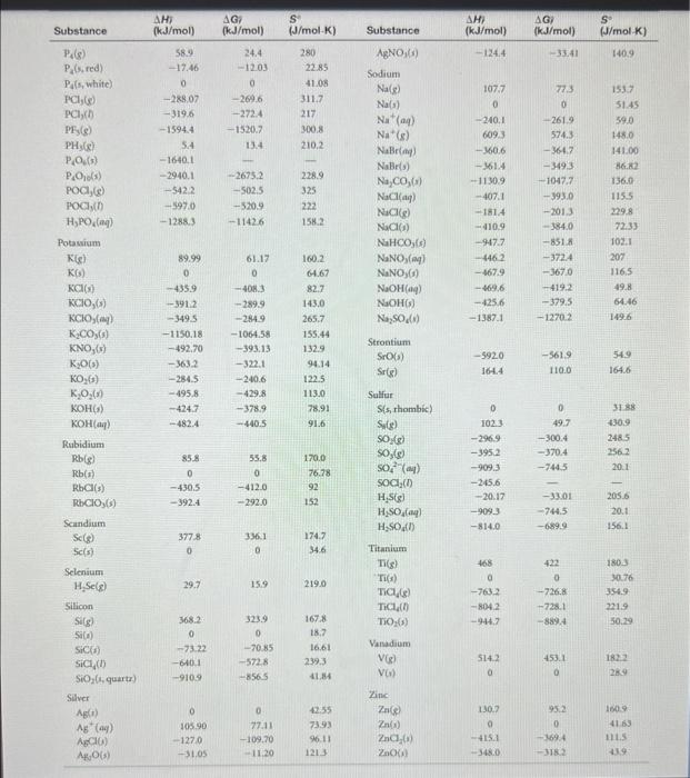Solved Using Values From Appendix C Of Your Textbook