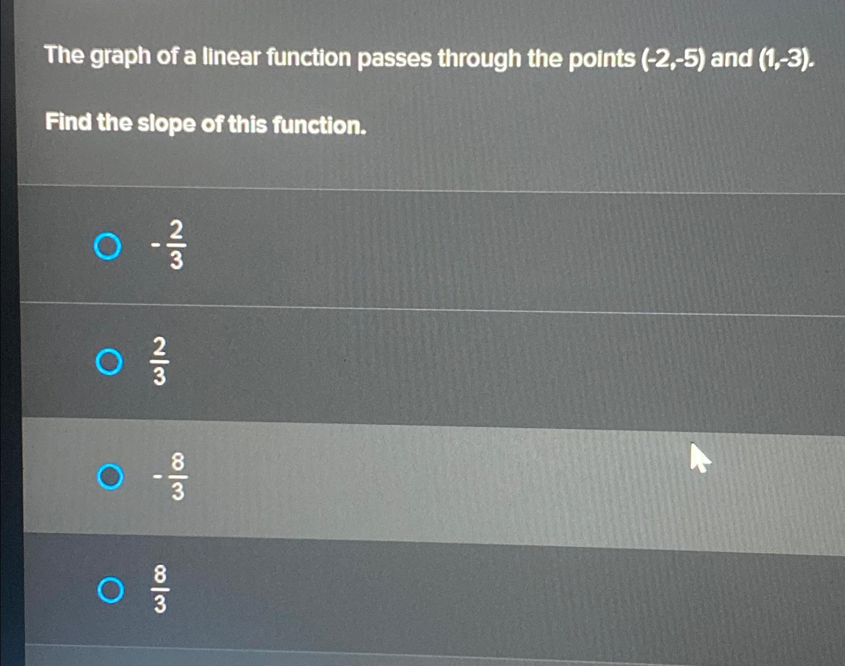 Solved The graph of a linear function passes through the | Chegg.com
