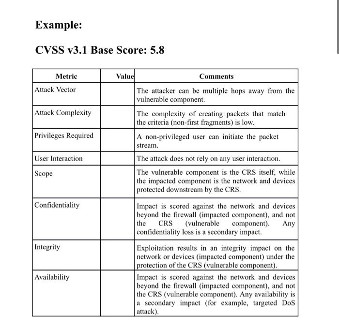 Solved 1. Read the description of the vulnerabilities and | Chegg.com