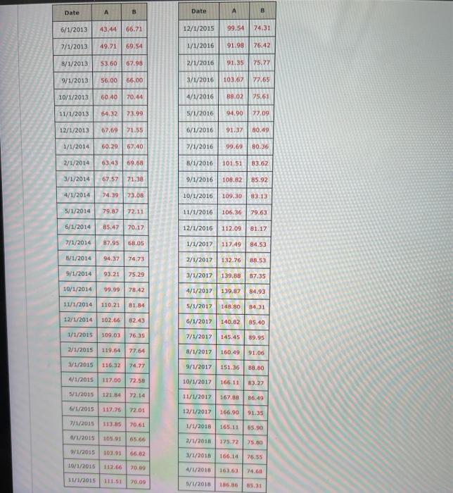 Solved А Date B Date A B 6/1/2013 43.44 66.71 12/1/2015 | Chegg.com
