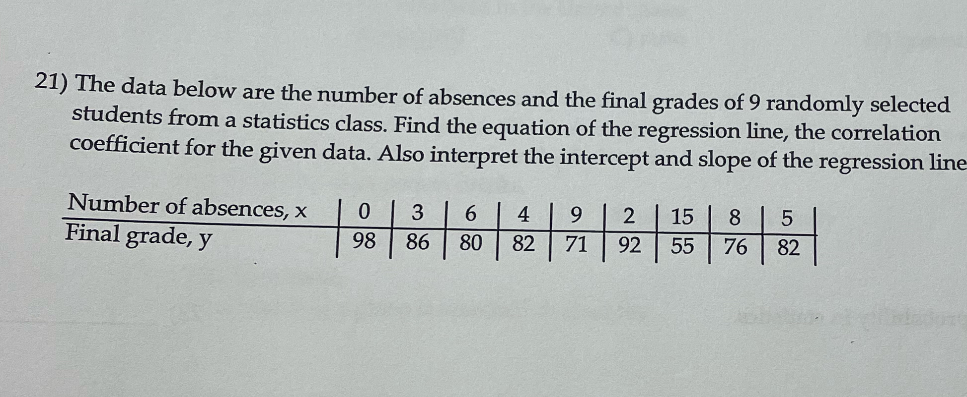 The data below are the number of absences and the | Chegg.com