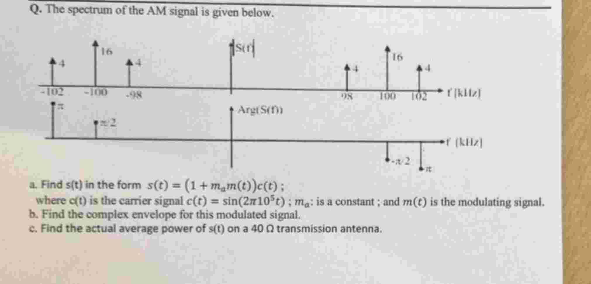 Solved Q. ﻿The spectrum of ﻿the AM ﻿signal is ﻿given | Chegg.com