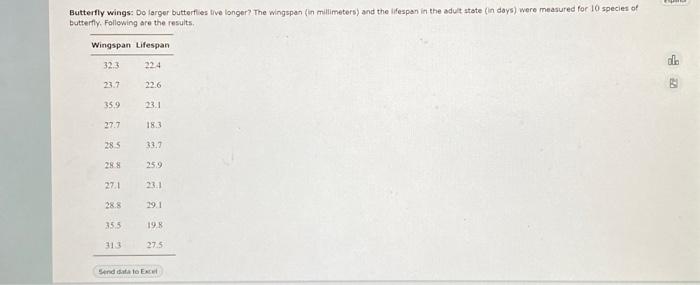 Solved (a) Compute the least-squares regression line for | Chegg.com