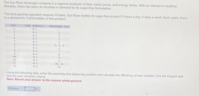 Solved The Sun River beverage company is a regional producer | Chegg.com