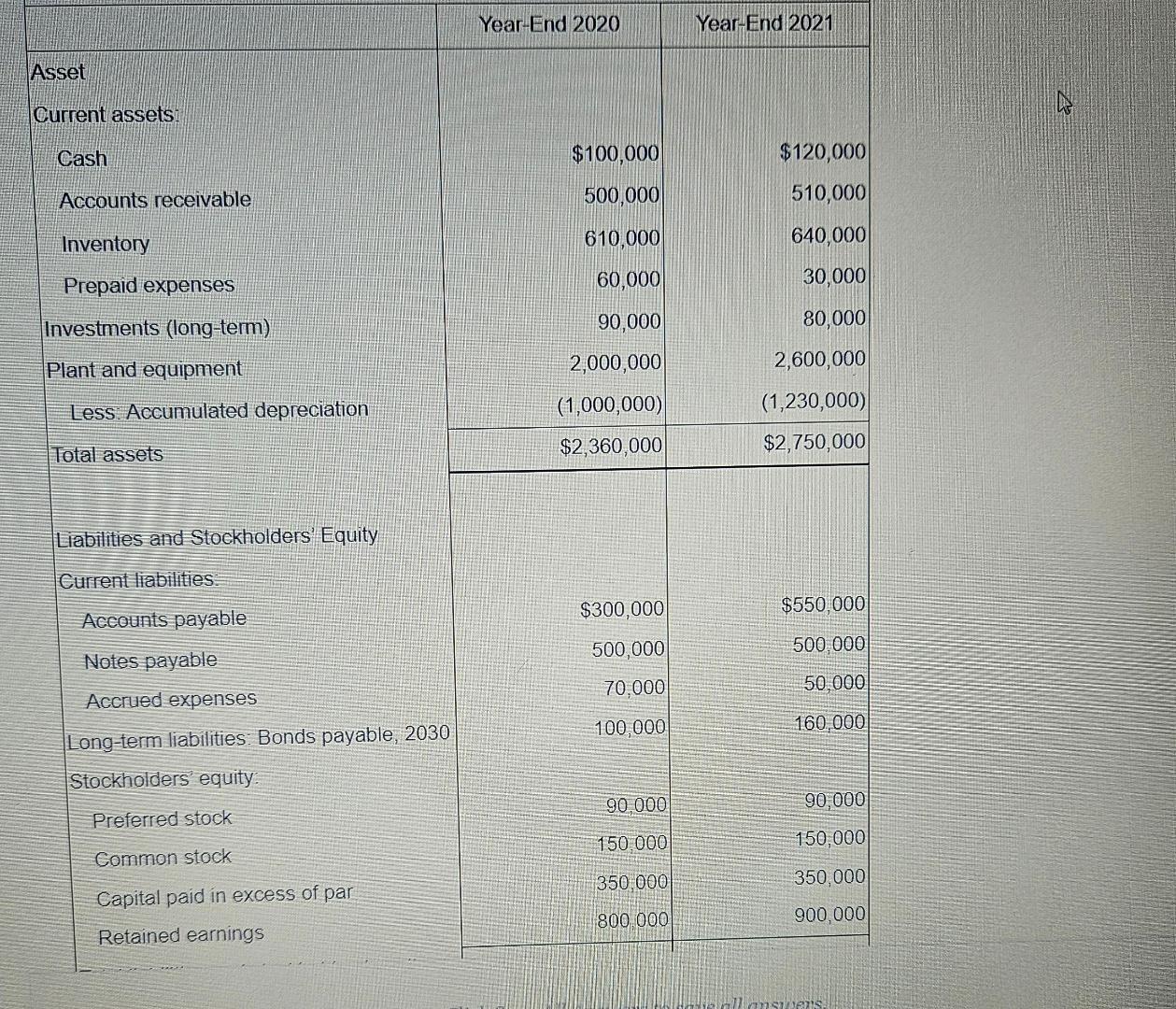 Solved AssetCurrent assetsCashAccounts | Chegg.com