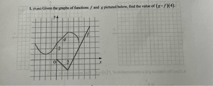 Solved 1. (4 pts) Given the graphs of functions f and g | Chegg.com