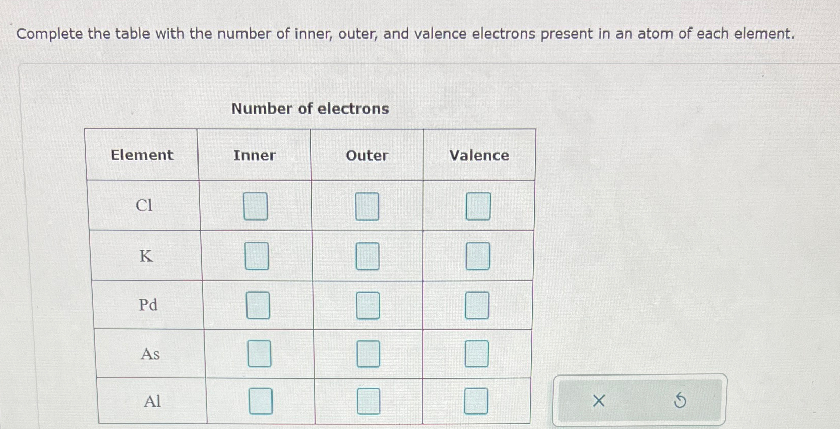 Solved Complete the table with the number of inner, outer, | Chegg.com