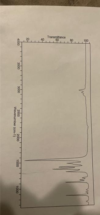 Solved for the following spectrum, what functional group(s) | Chegg.com