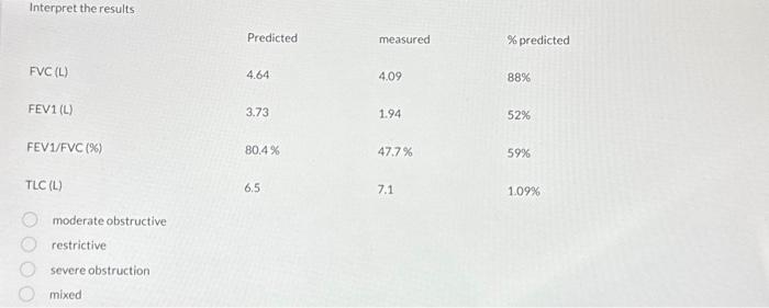 Solved moderate obstructive restrictive severe obstruction | Chegg.com