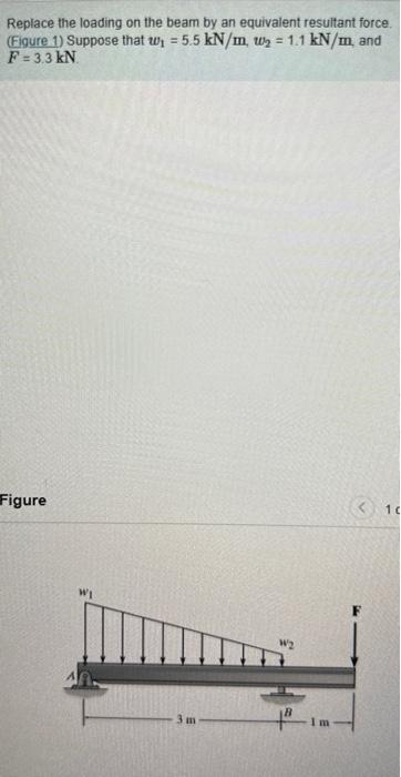 Solved Replace the loading on the beam by an equivalent | Chegg.com