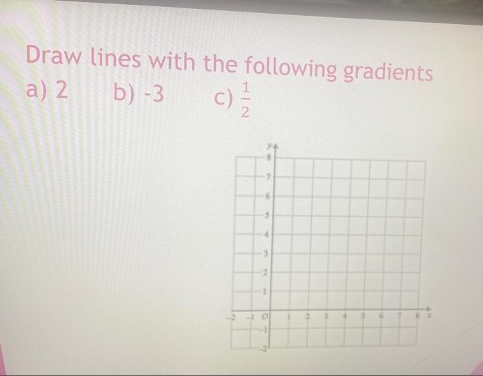 Solved Draw lines with the following gradients b) -3 c) a) | Chegg.com