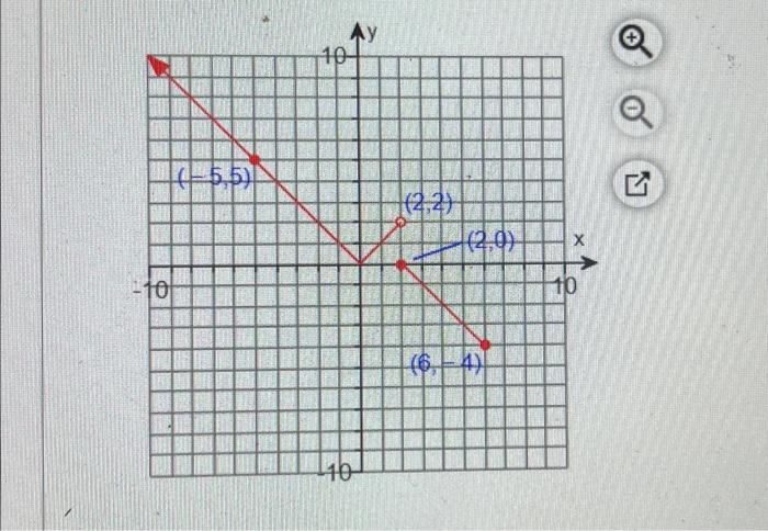 Solved Find the rule that describes the piecewise-defined | Chegg.com