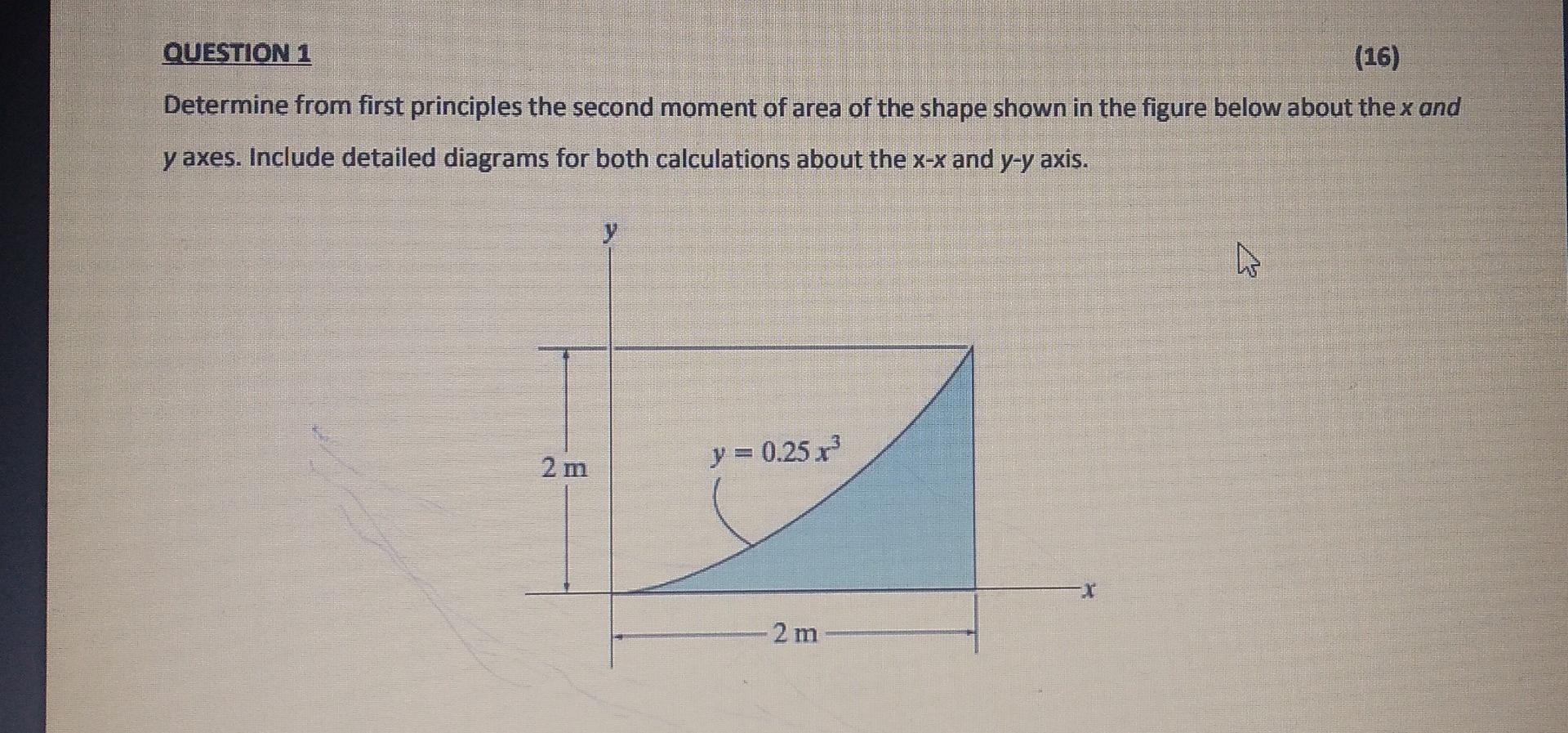 Solved QUESTION 1 (16) Determine from first principles the | Chegg.com