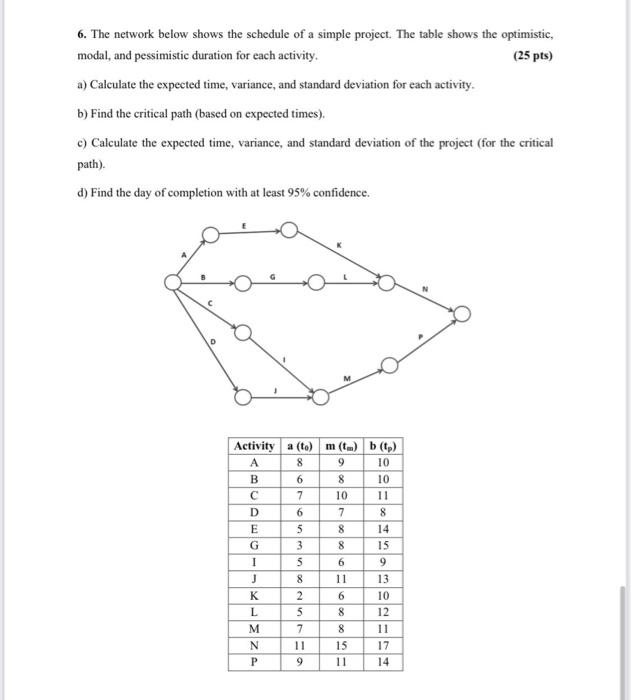 Solved 6. The network below shows the schedule of a simple | Chegg.com