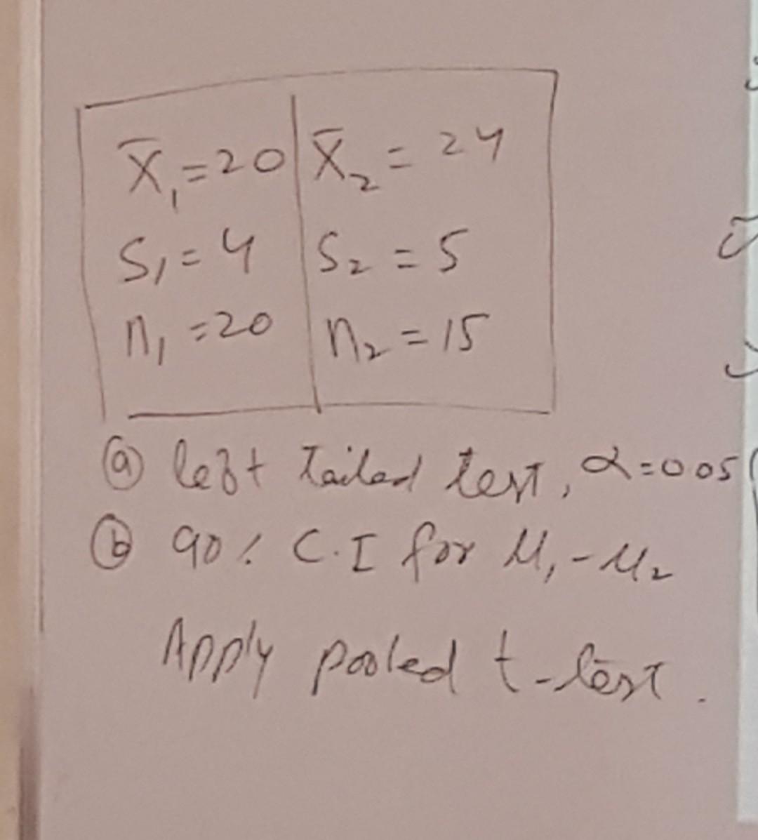 Solved xˉ1=20s1=4n1=20xˉ2=24s2=5n2=15 (a) lest tailed test, | Chegg.com
