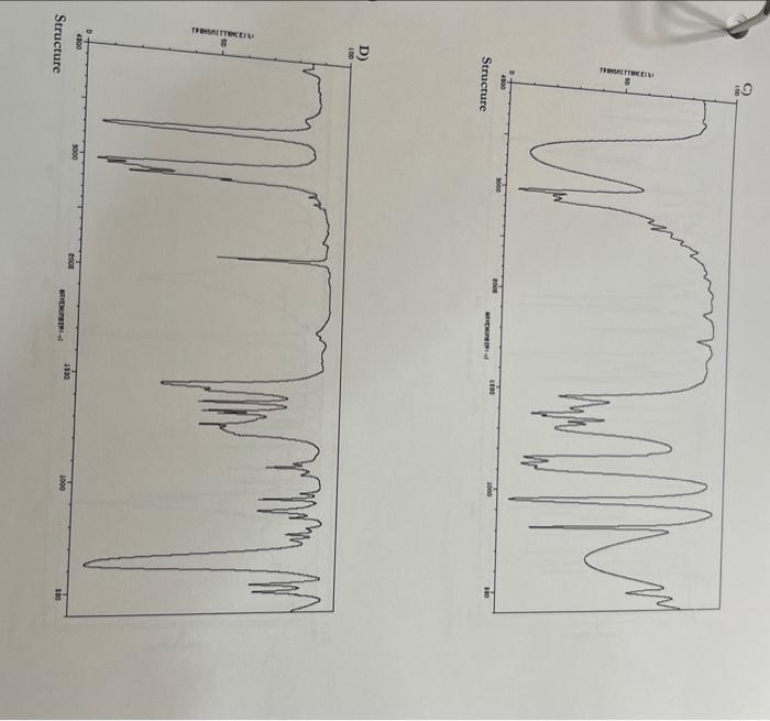 Solved Ir Report 1 For Each Of The Six Ir Spectra Below