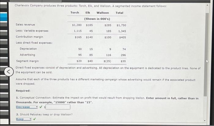 Solved Direct fixed expenses consist of depreciation and | Chegg.com