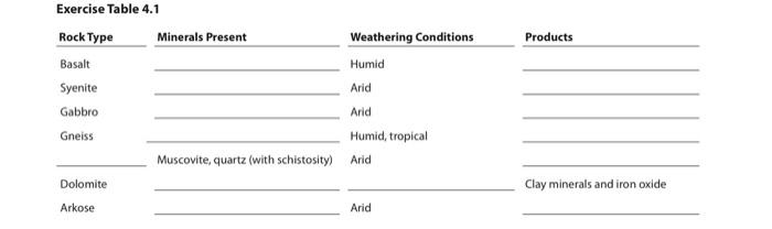 Exercise Table 4.1 | Chegg.com