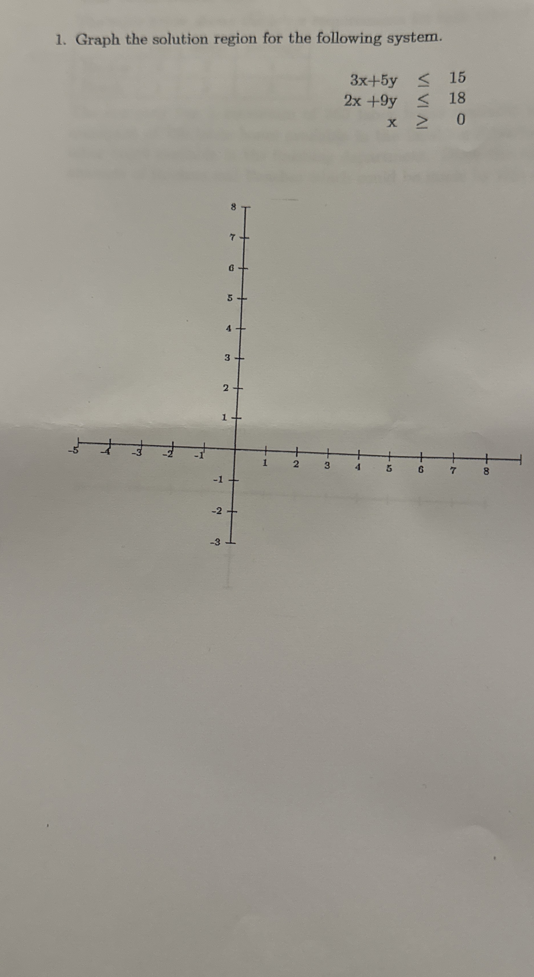 Graph the solution region for the following | Chegg.com