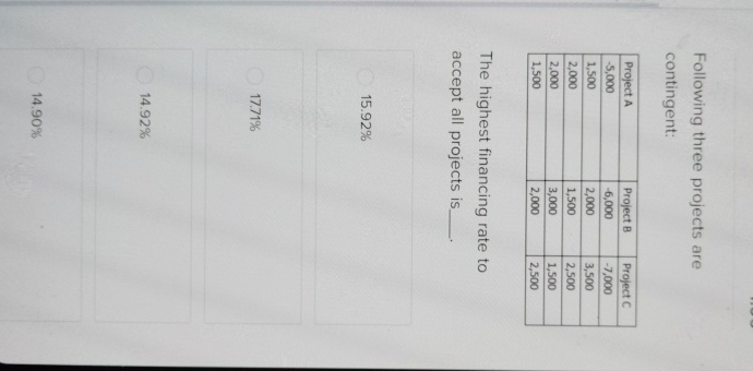 Following three projects are | Chegg.com