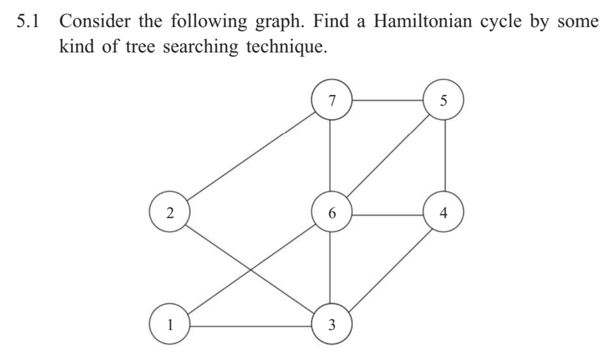 Solved 5.1 ﻿Consider the following graph. Find a Hamiltonian | Chegg.com