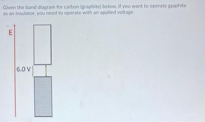 Solved Given the band diagram for carbon (graphite) below, | Chegg.com
