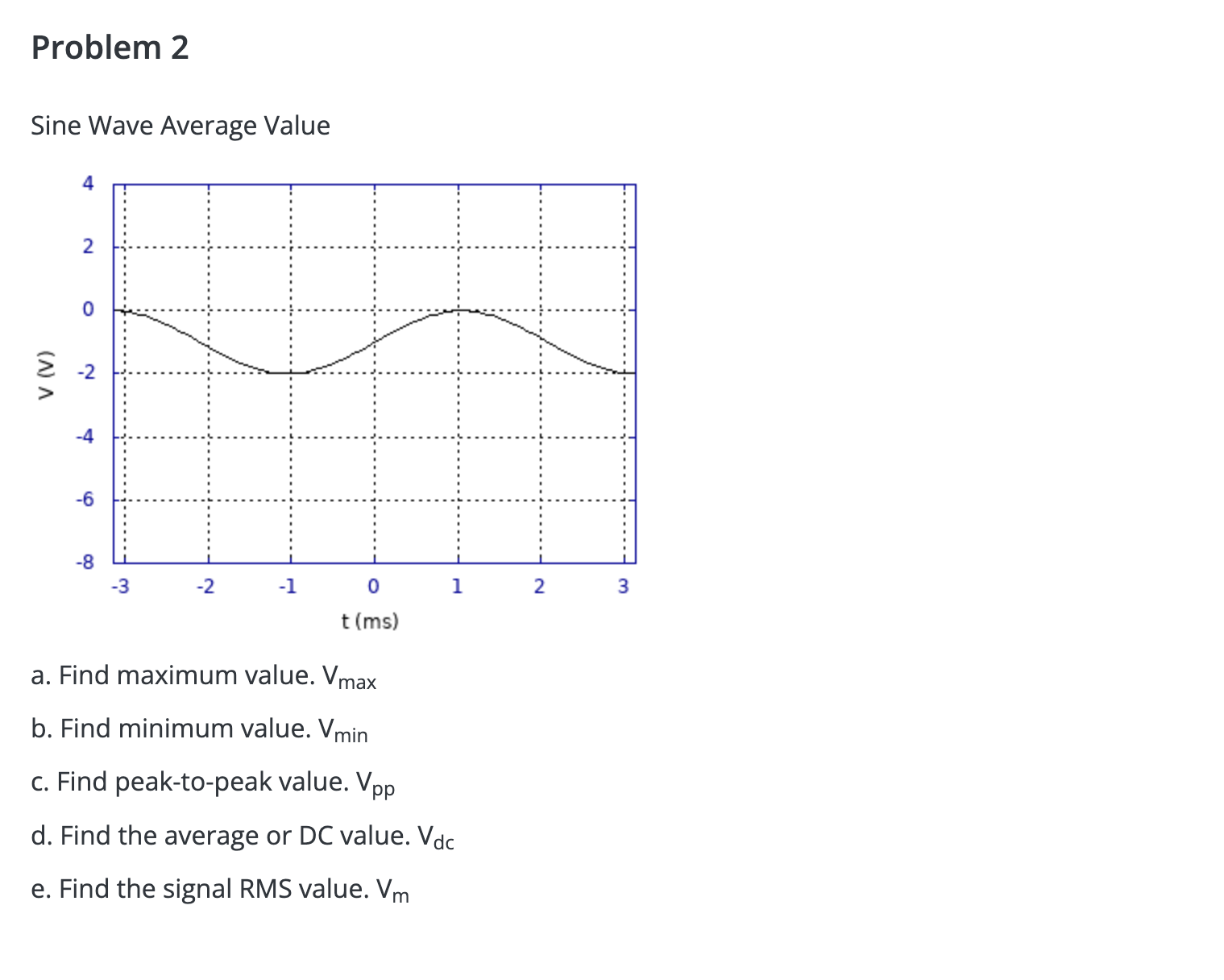Solved Problem 2Sine Wave Average Valuea. ﻿Find maximum | Chegg.com