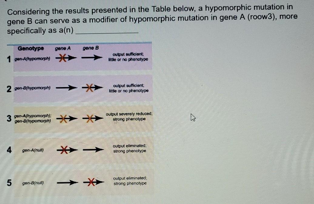 Solved Considering the results presented in the Table below, | Chegg.com