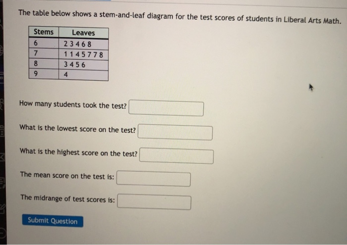 Solved The table below shows a stem-and-leaf diagram for the | Chegg.com